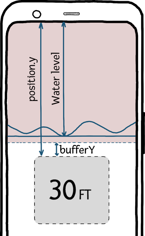 Jetpack Compose Tutorial: Replicating the Water Level Widget