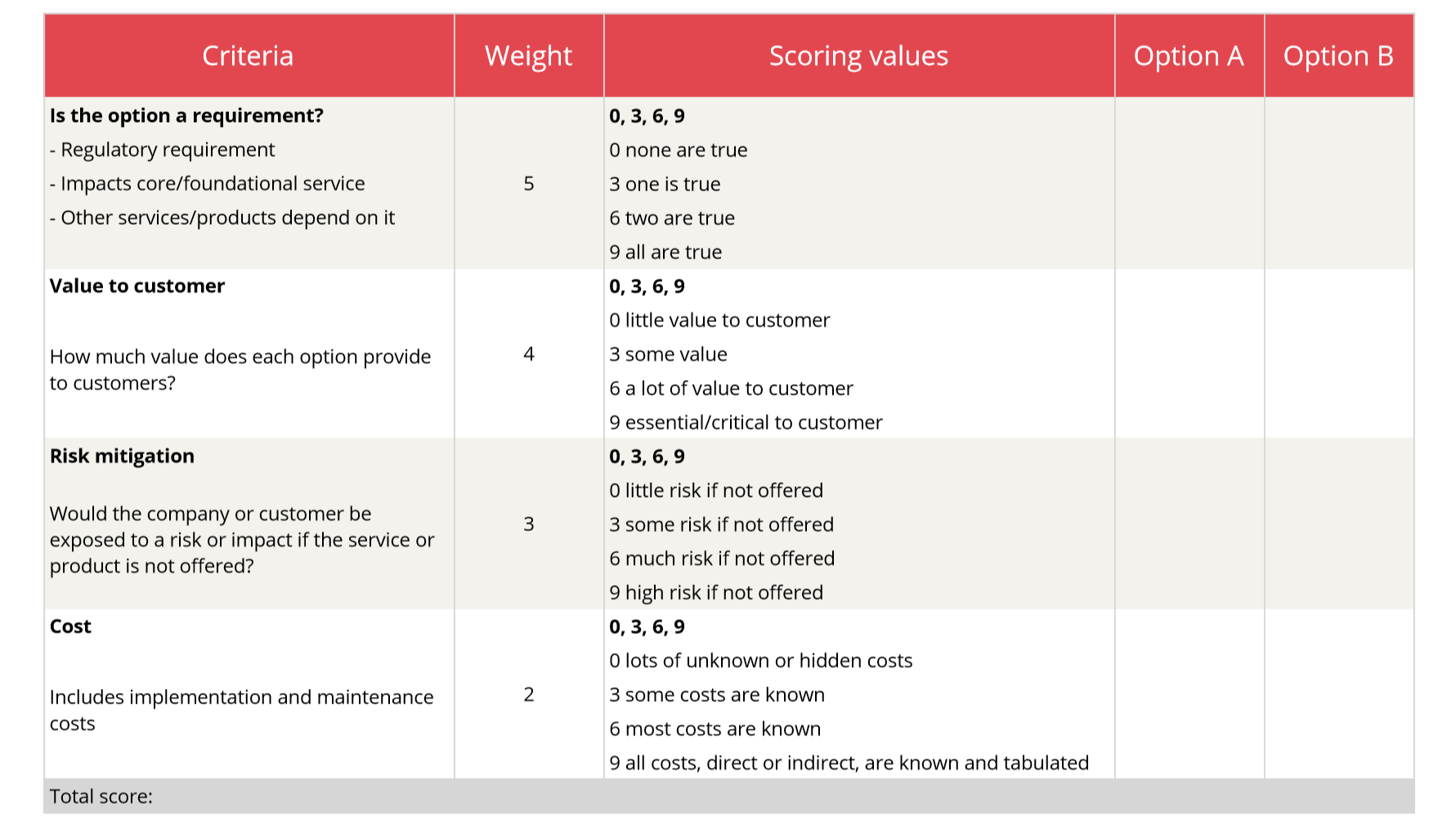 Example Of Project Priority Matrix Trospix Example Of Project Priority Matrix Trospix